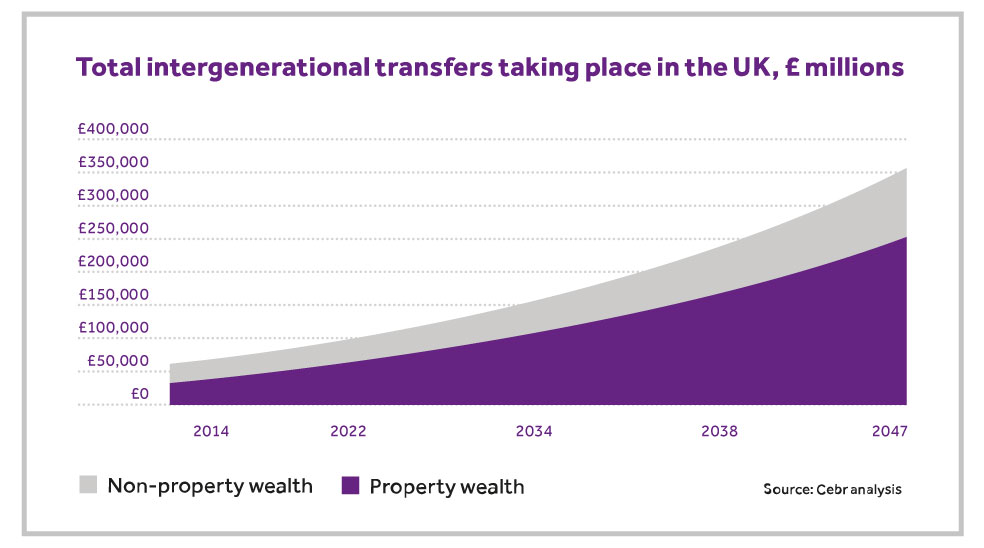 Wealth Transfer | Kings Court Trust